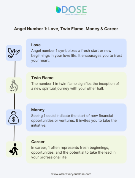 1 Angel Number: Meaning, Numerology, Significance, Twin Flame, Love ...