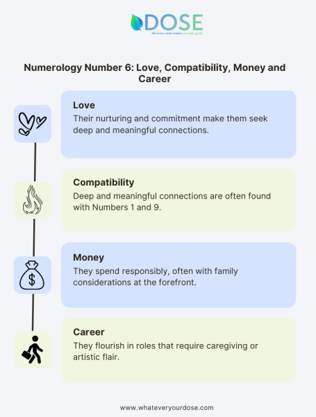 Numerology Number 6 Meaning - Life Path Number, Personality ...