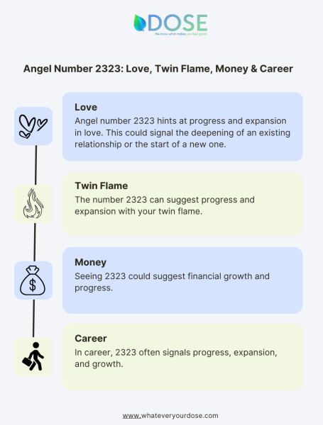 2323 Angel Number: Meaning, Numerology, Significance, Twin Flame, Love ...