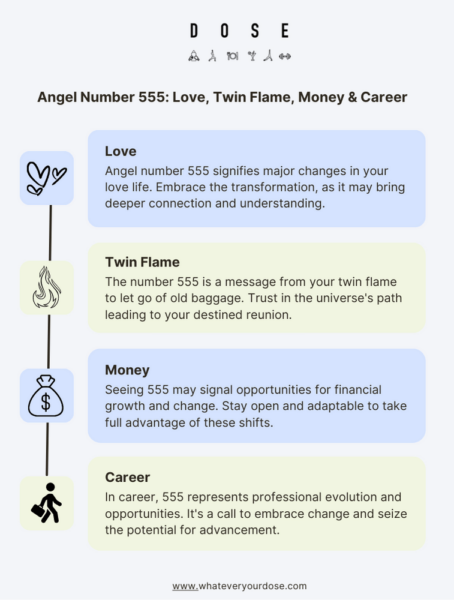 555 Angel Number: Meaning, Numerology, Significance, Twin Flame, Love ...