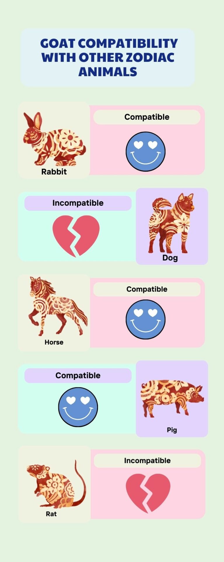 Year of the Goat Chinese Zodiac: Traits, Compatibility, Horoscope ...