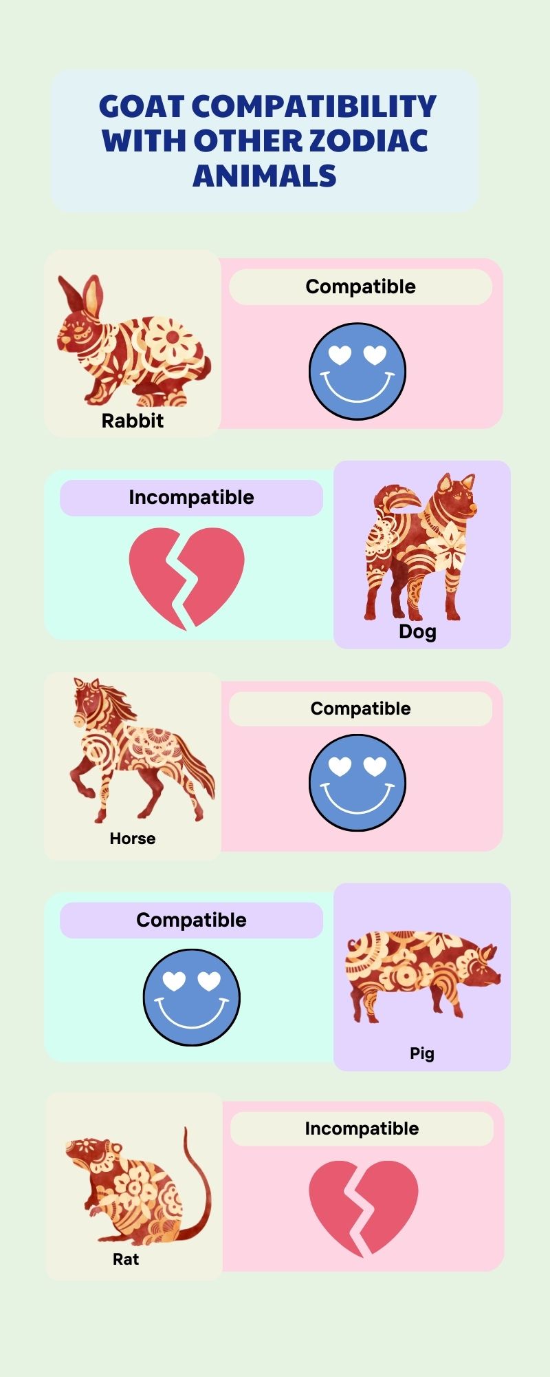 Year of the Goat Chinese Zodiac: Traits, Compatibility, Horoscope ...