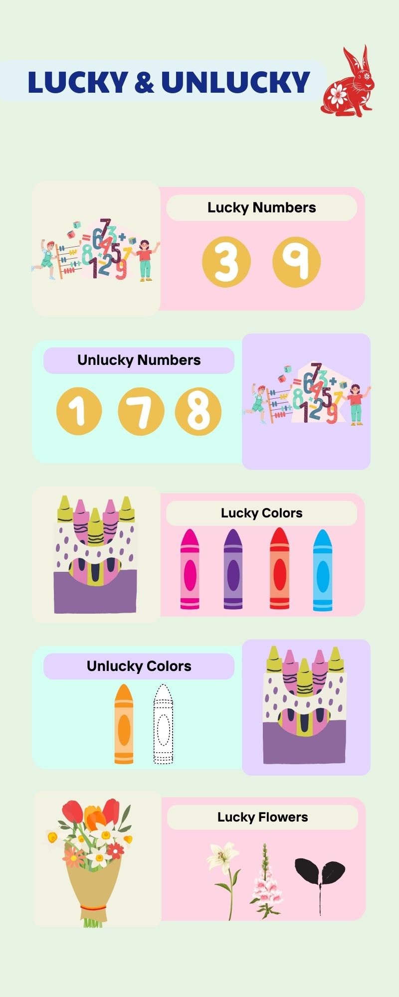 Year of the Chinese Zodiac Rabbit: Traits, Compatibility, Horoscope ...