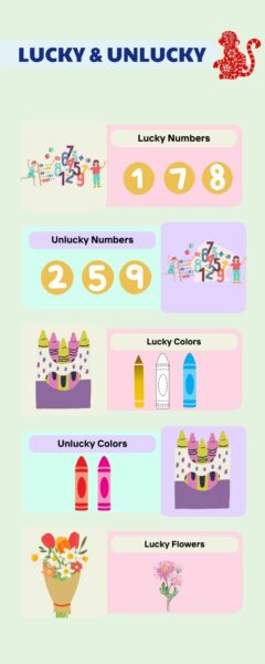 Year of the Monkey Chinese Zodiac: Traits, Compatibility, Horoscope ...