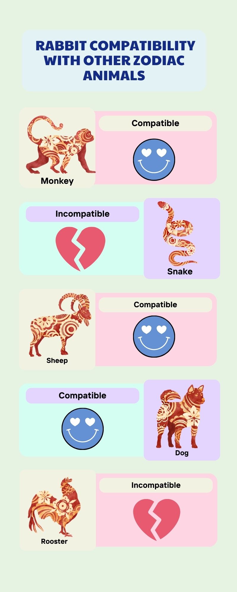 Year of the Chinese Zodiac Rabbit: Traits, Compatibility, Horoscope ...