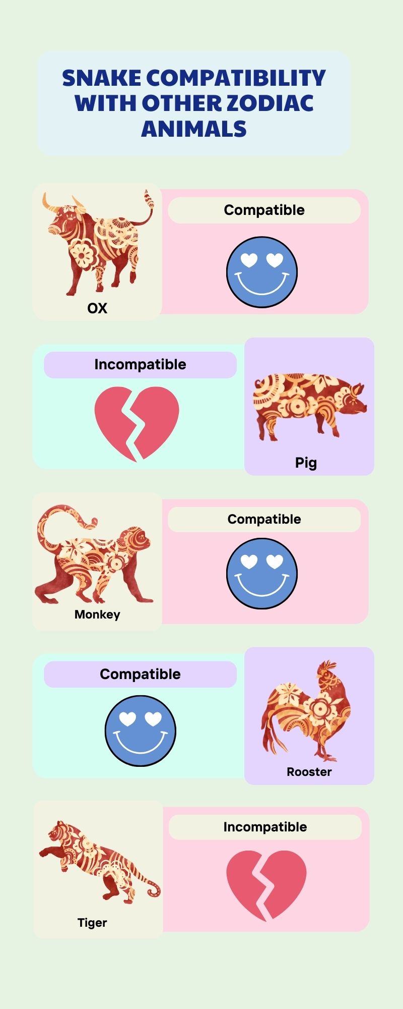 Year of the Snake Chinese Zodiac: Traits, Compatibility, Horoscope ...