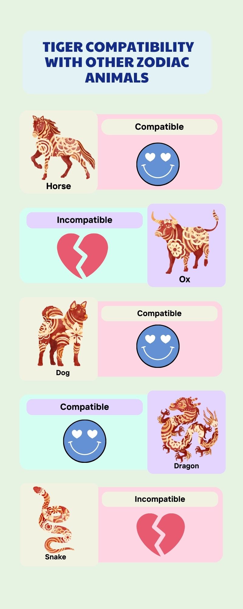 Year of Tiger Chinese Zodiac: Traits, Compatibility, Horoscope ...